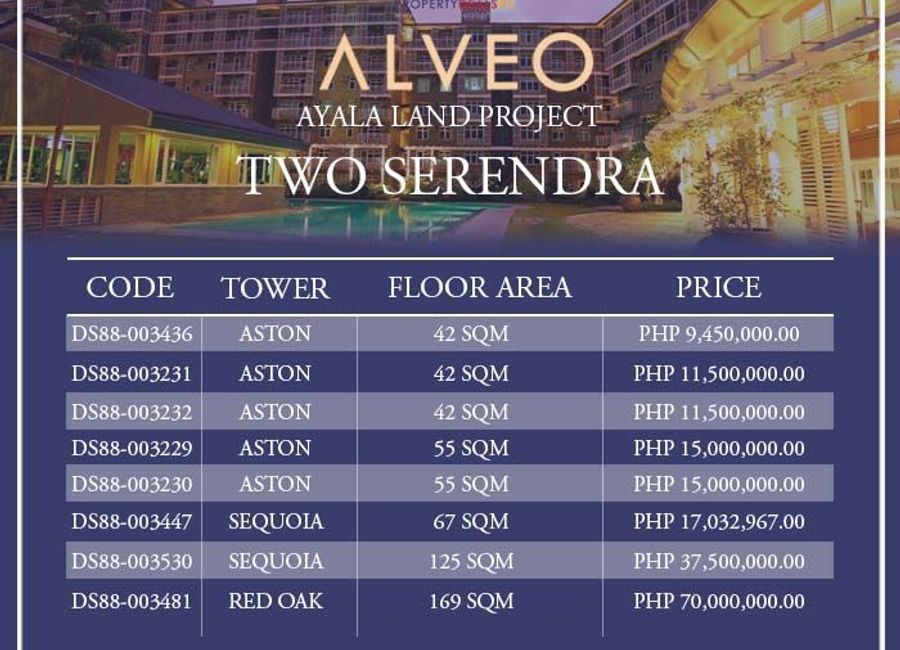 Condo units for Sale in Two Serenda Towers at Taguig City