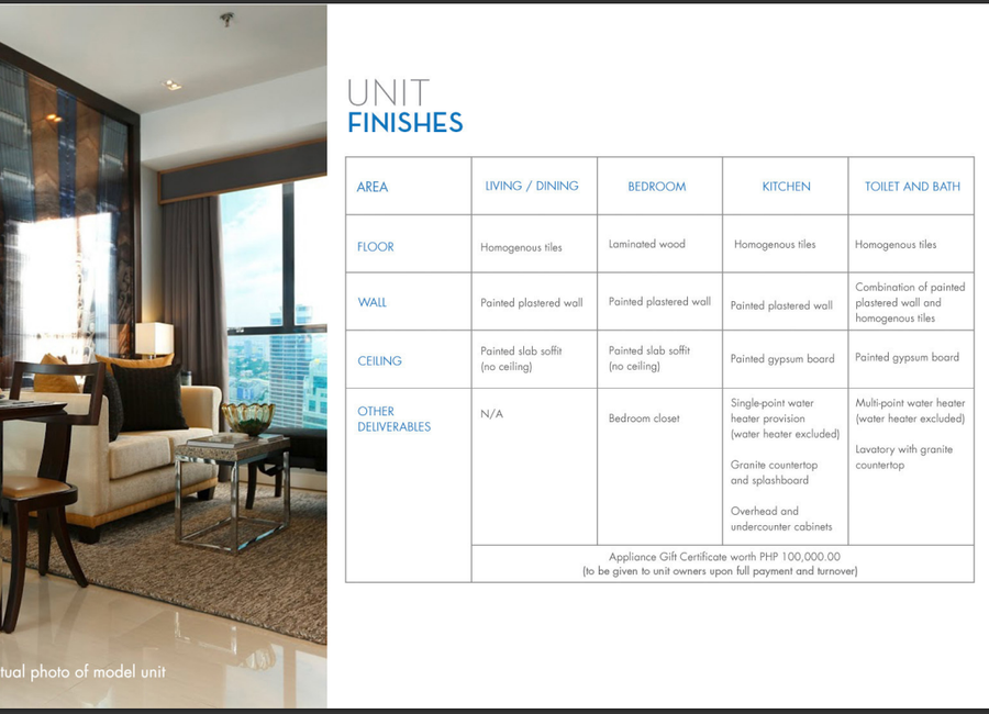 One Bedroom Condo Unit Nearby Schools and Business Establishments