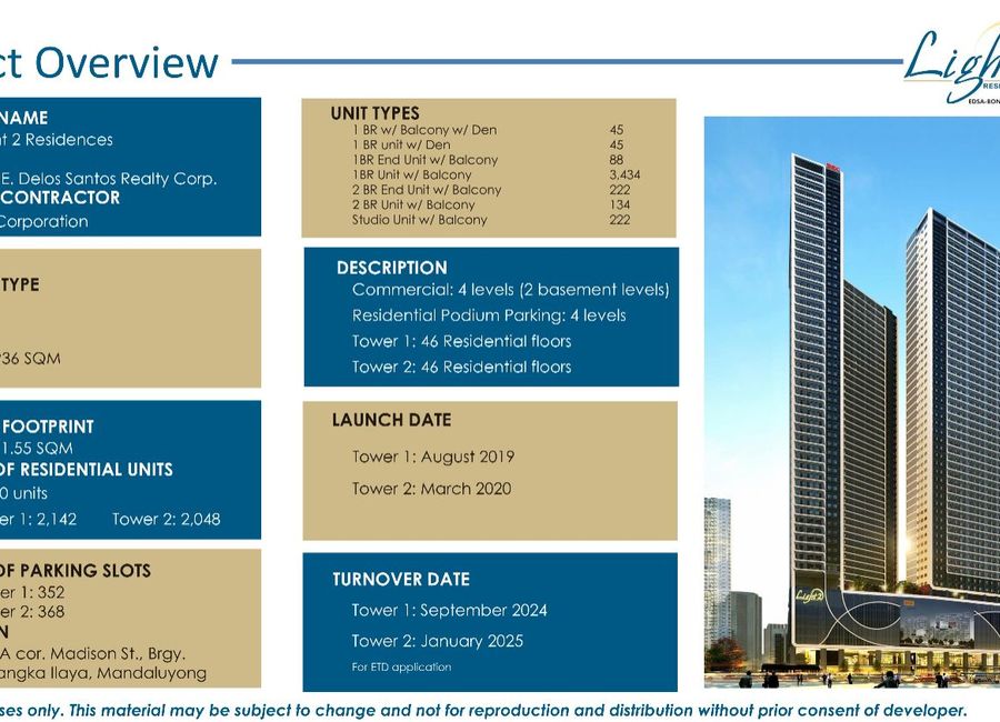 PRE SELLING condo in MRT boni NO DOWN PAYMENT smdc light 2 as low as ...